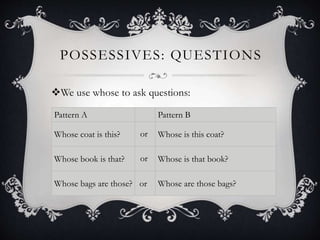 Articles & possessives | PPTX
