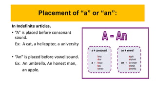 Learn English Grammar Articles (a, an, the) - mindcounsil.com