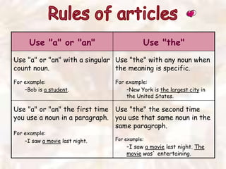 Articles presentation 2 | PPTX
