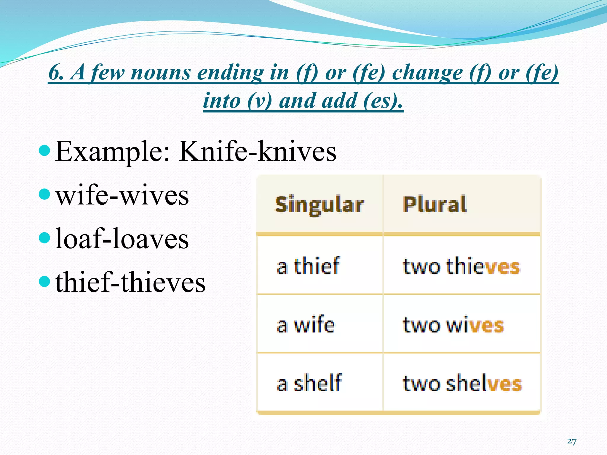 Articles, singular & plural, gender | PPT