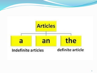 Articles, singular & plural, gender | PPT
