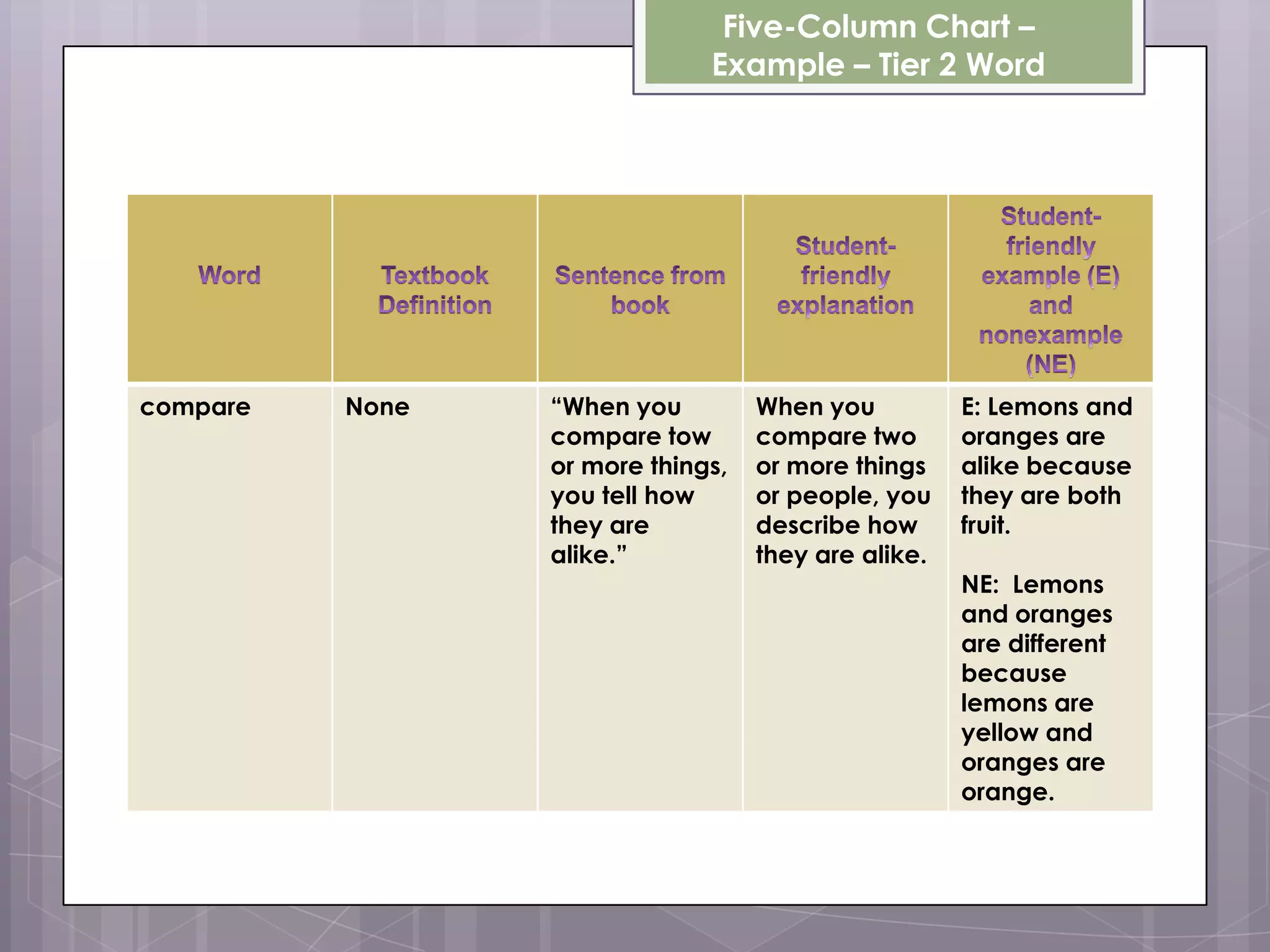 Using Sentence Frames to Develop Academic Vocabulary for ELLs | PPTX ...