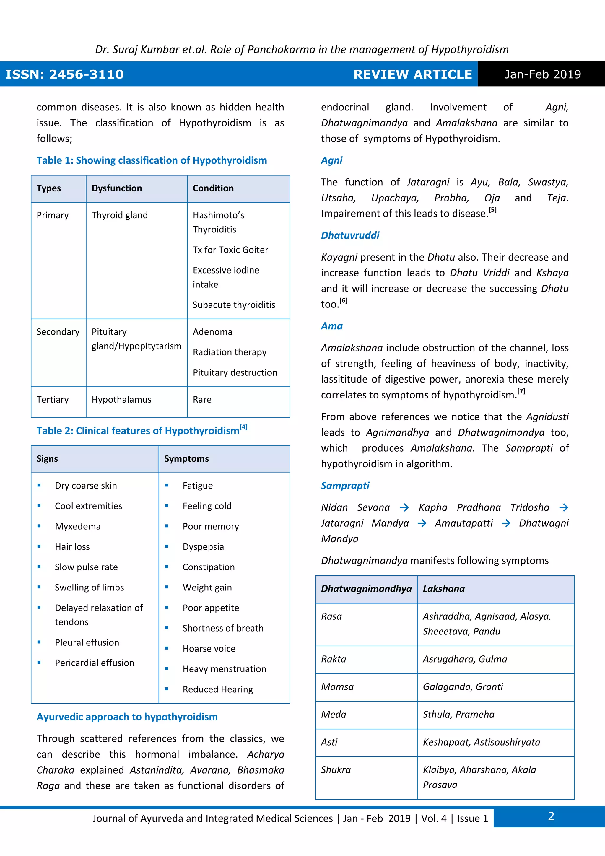 Role of Panchakarma in the management of Hypothyroidism | PDF