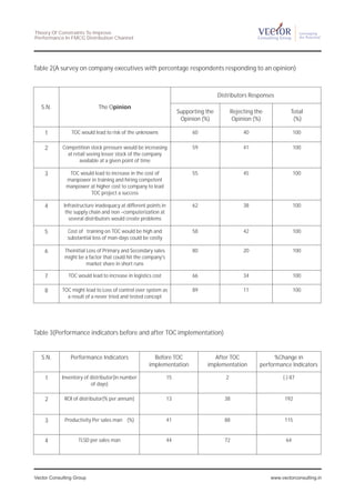 TOC- Improve FMCG Distribution Channel Performance | PDF