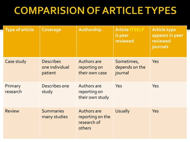 Article types review | PPT
