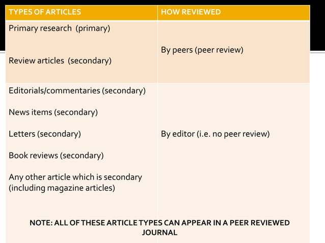 Article types review | PPT