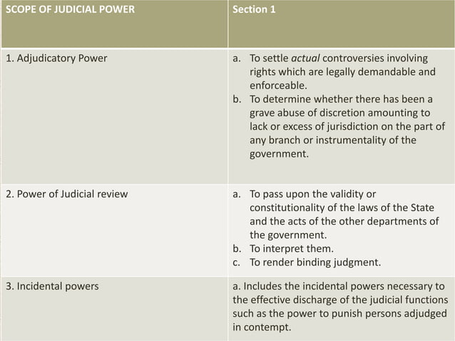 Article viii judicial department Sections 1 to 8 | PPTX | Law