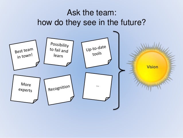 The essential tool of a Team Vision