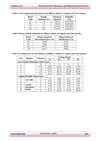 Bilayer Tablets of Aspirin and Atorvastatin | PDF