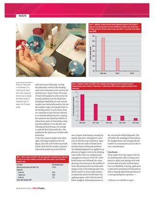 Article world poultry salmonella | PDF