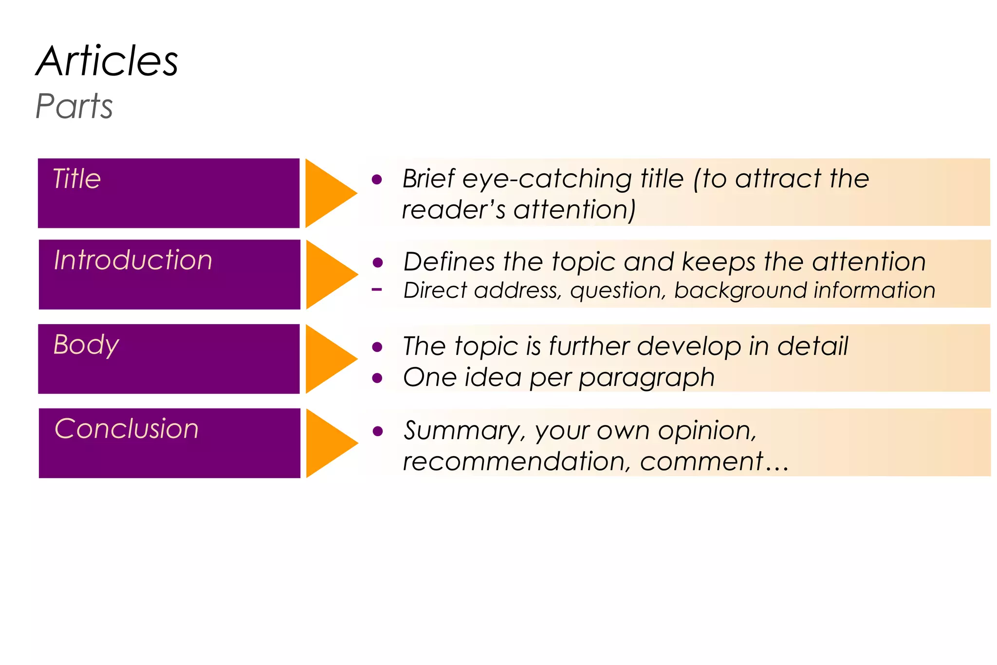Article writing | PPT