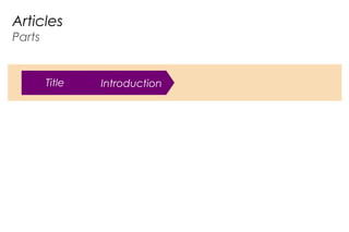 Article writing | PPT