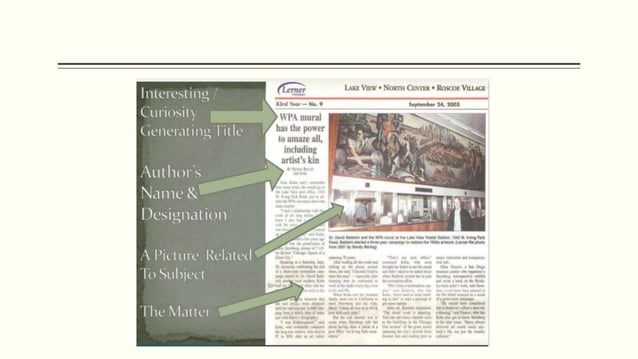 Article writing | PPT