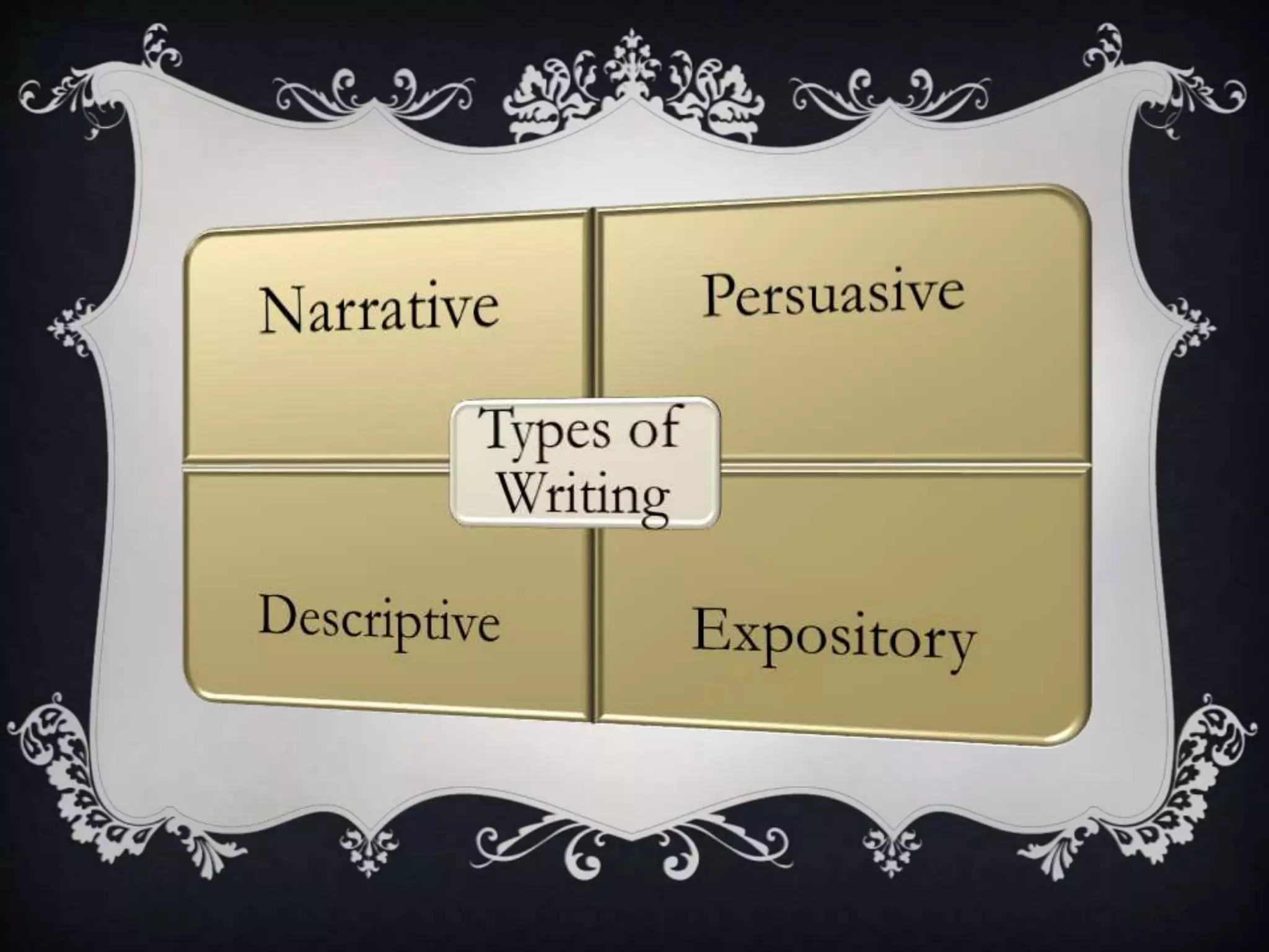 Types of Writing | PPTX