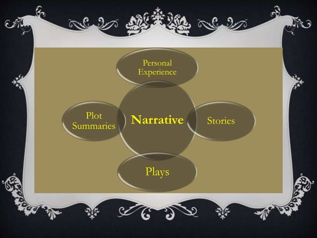 Types of Writing | PPT