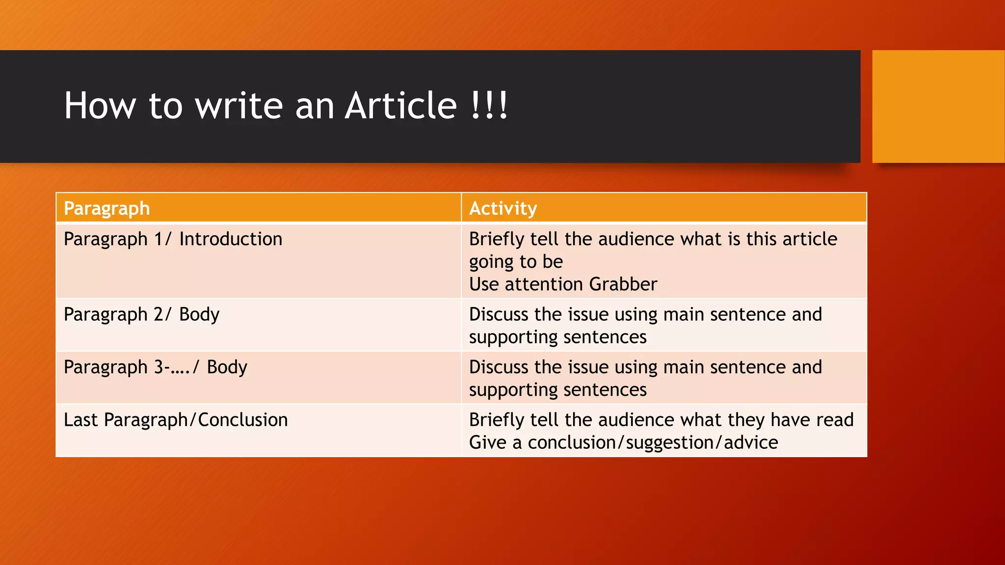 Article writing made easy | PPT