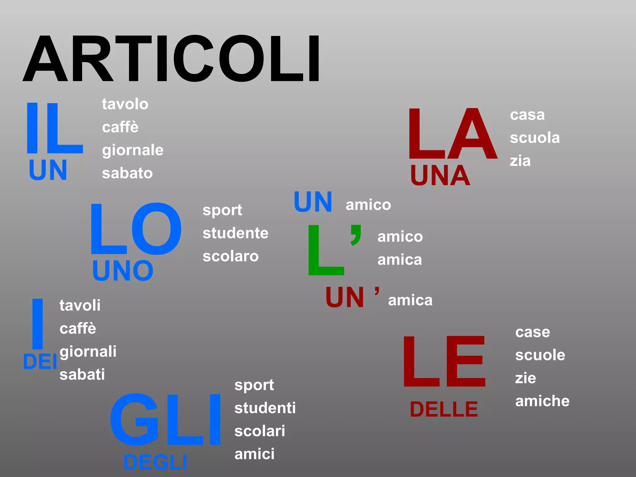 Articoli | PPT