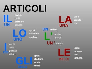 Articoli | PPT