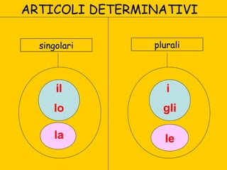 Gli articoli determinativi ed indeterminativi | PPT