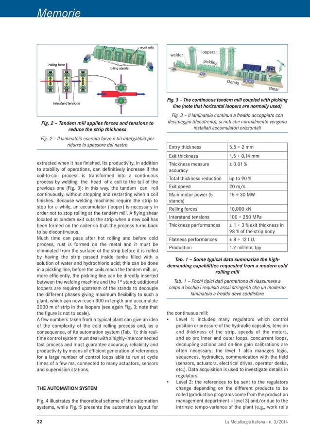 Nidec ASI automation system for a continuos tandem mill coupled with ...