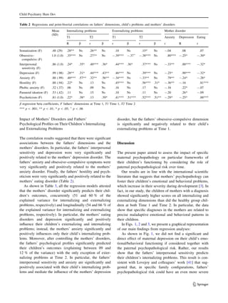 Mothers with eating disorders, depression and anxietyArticolo diagnosi | PDF | Mental Health ...