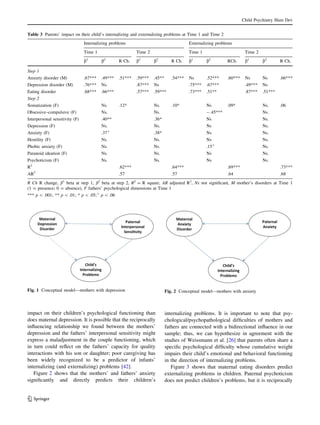 Mothers with eating disorders, depression and anxietyArticolo diagnosi | PDF | Mental Health ...