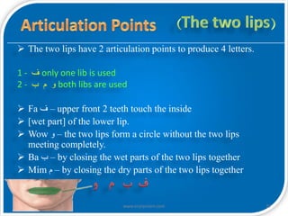 articualtion points of Quranic letters.pdf