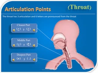 articualtion points of Quranic letters (1).pdf
