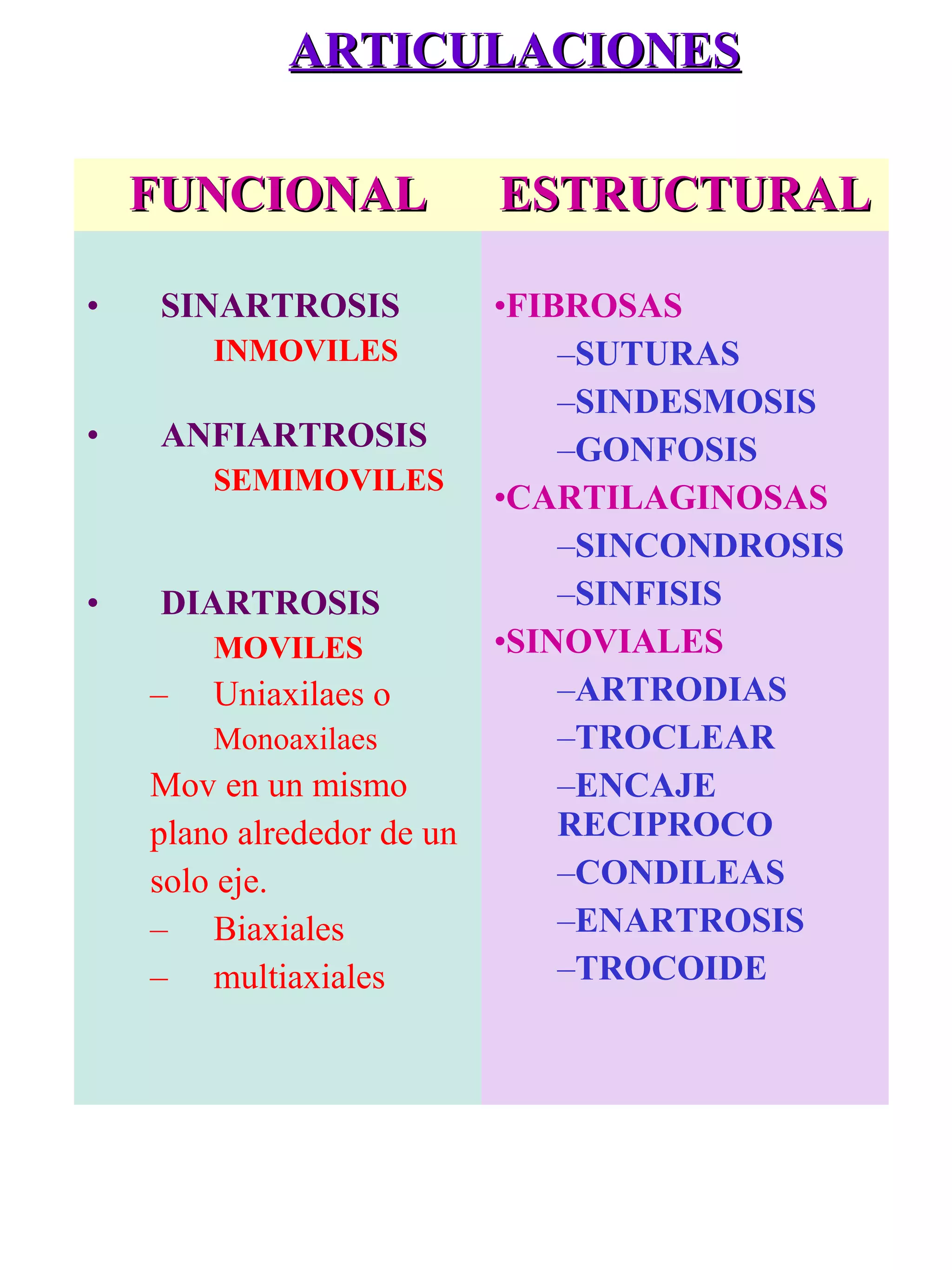 Articulaciones | PPT
