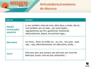 Articuladores_conectores-do-discurso.pdf