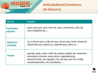 Articuladores_conectores-do-discurso.pdf