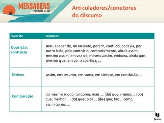 Articuladores_conectores-do-discurso.pdf