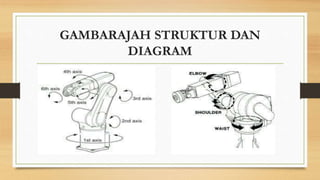 Articulated robot | PPTX