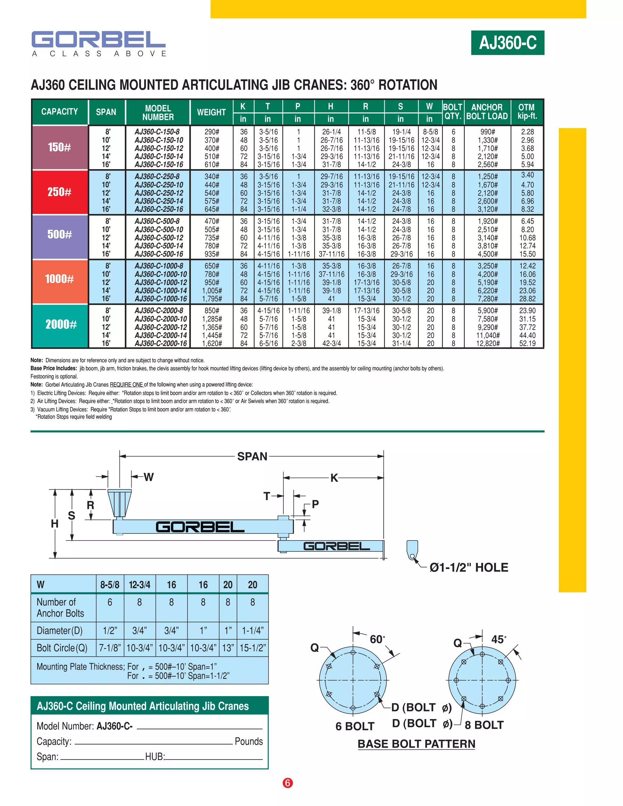 Articulatingjibsbro | PDF