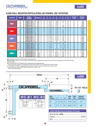 Articulatingjibsbro | PDF