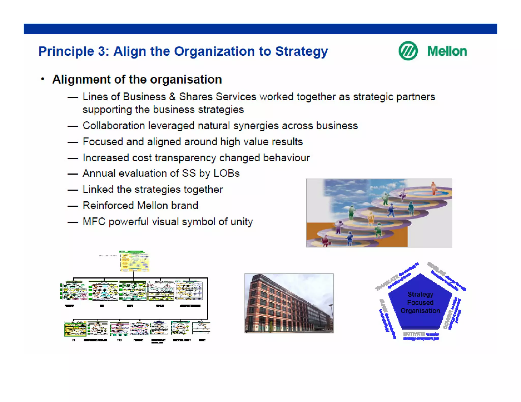 Articulating your Strategy through Strategy Maps and Scorecards (Robert ...