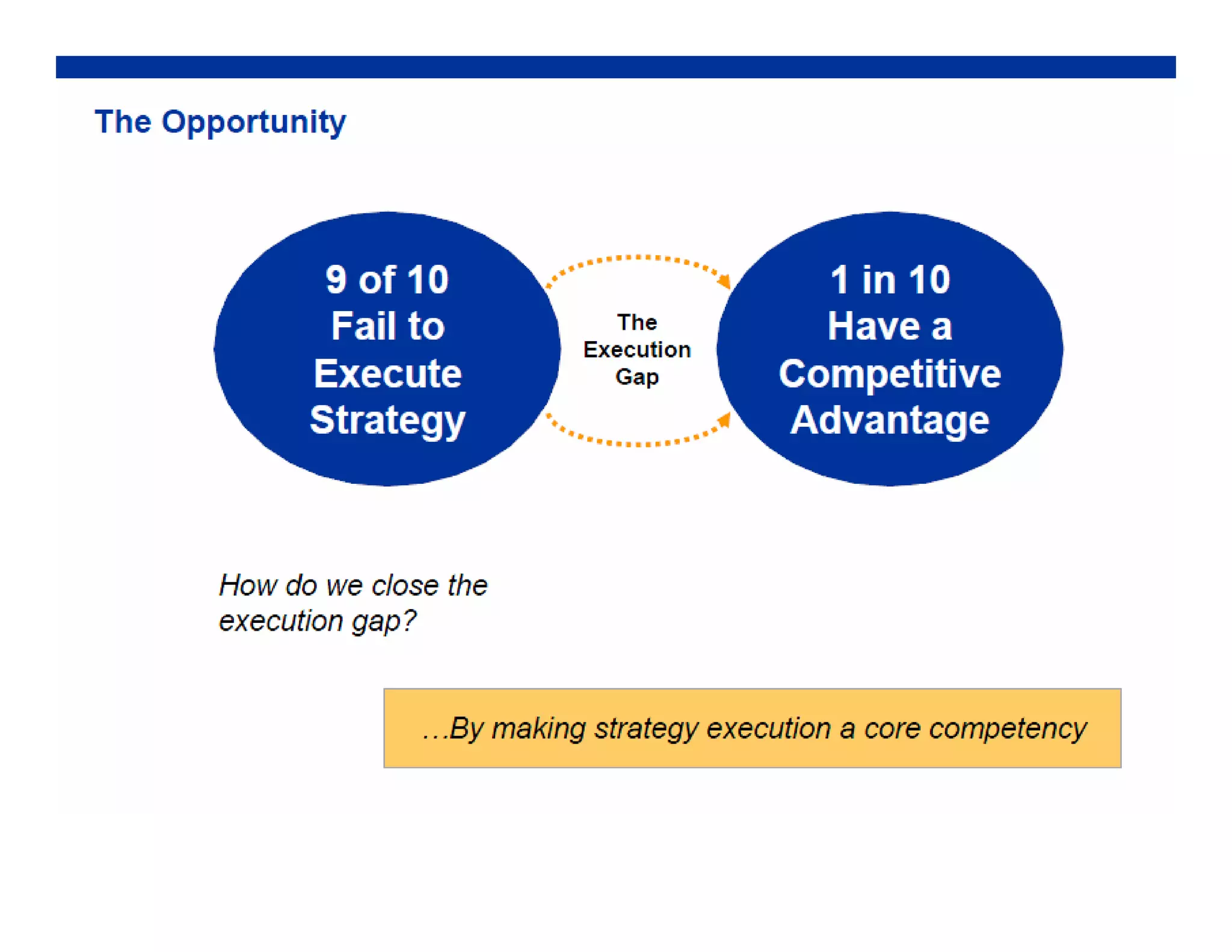 Articulating your Strategy through Strategy Maps and Scorecards (Robert ...