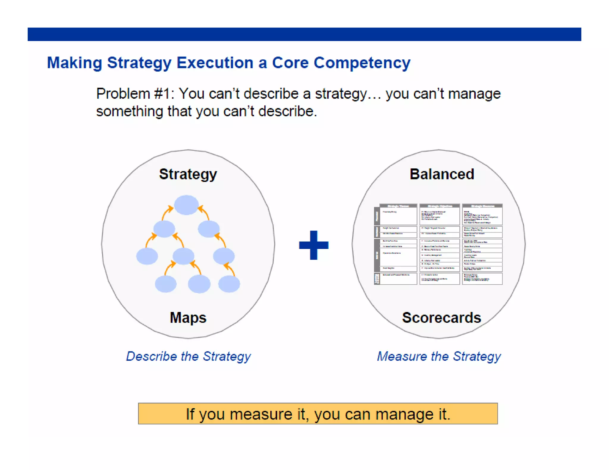 Articulating your Strategy through Strategy Maps and Scorecards (Robert ...