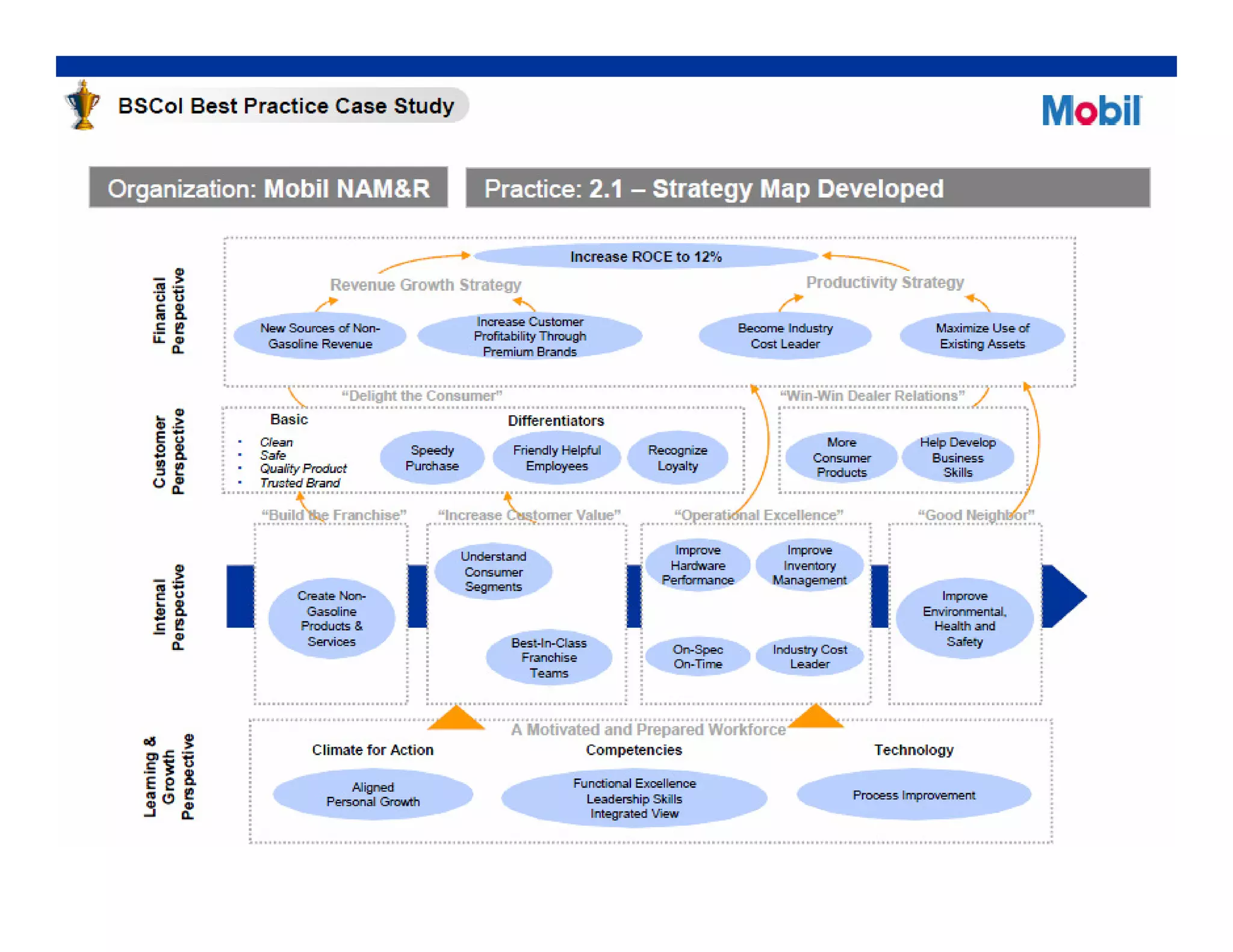 Articulating your Strategy through Strategy Maps and Scorecards (Robert ...