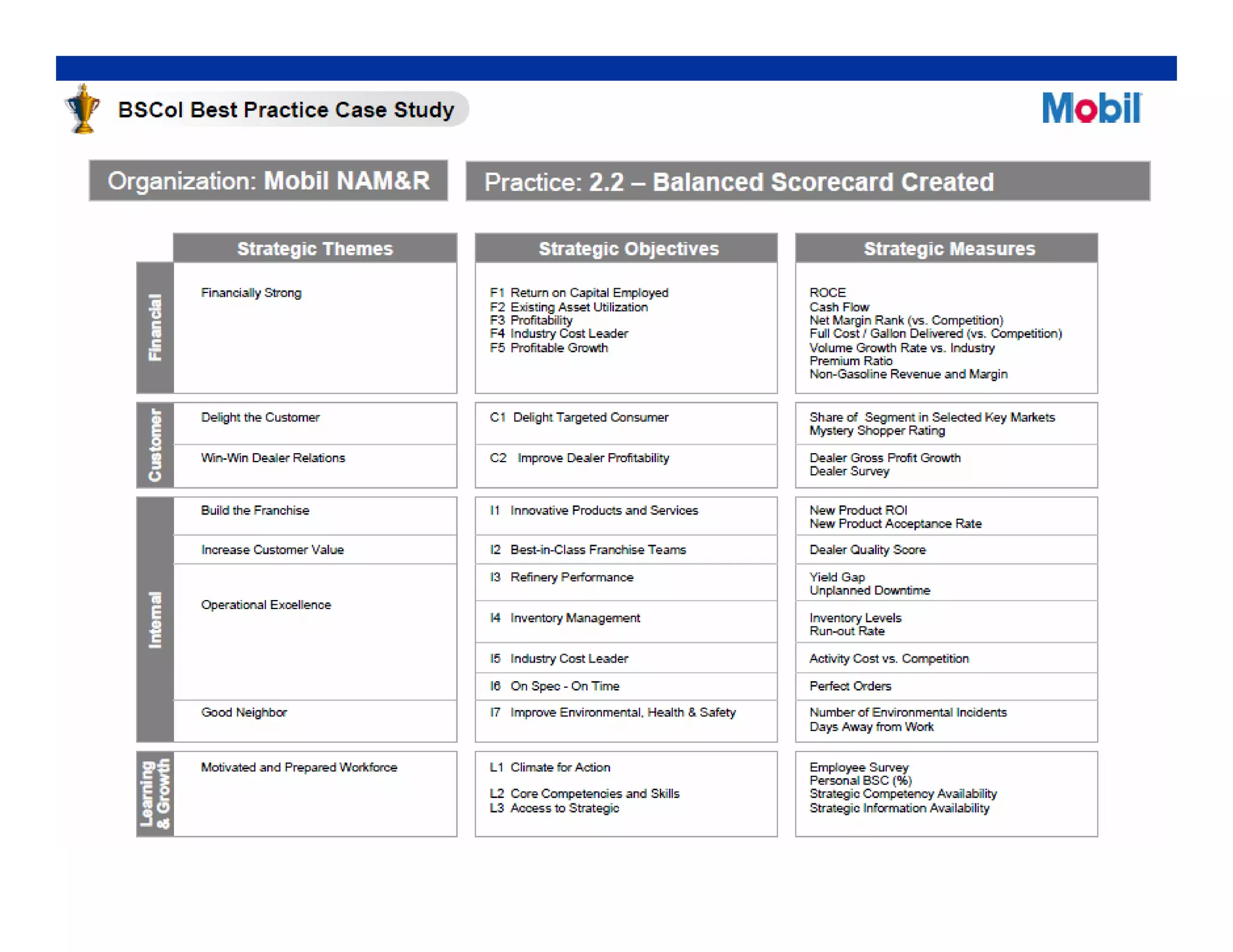 Articulating your Strategy through Strategy Maps and Scorecards (Robert ...