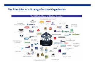 Articulating your Strategy through Strategy Maps and Scorecards (Robert ...