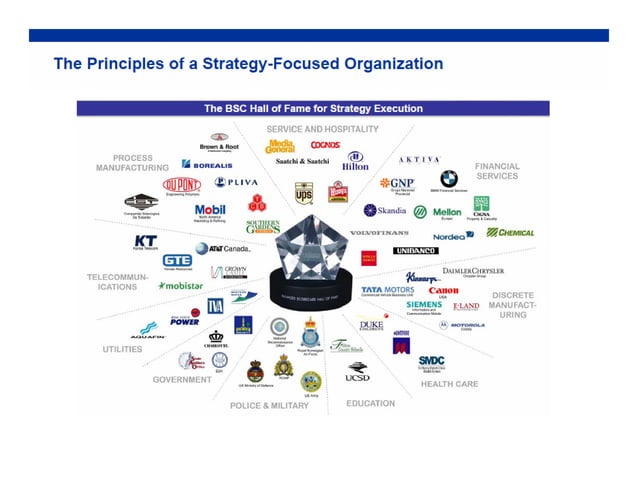 Articulating your Strategy through Strategy Maps and Scorecards (Robert ...