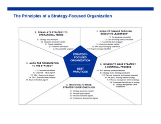 Articulating your Strategy through Strategy Maps and Scorecards (Robert ...
