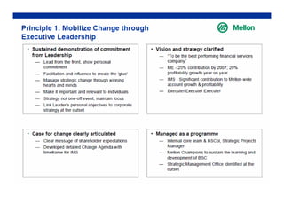 Articulating your Strategy through Strategy Maps and Scorecards (Robert ...