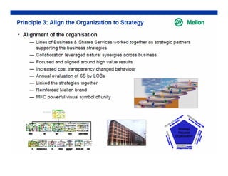 Articulating your Strategy through Strategy Maps and Scorecards (Robert ...