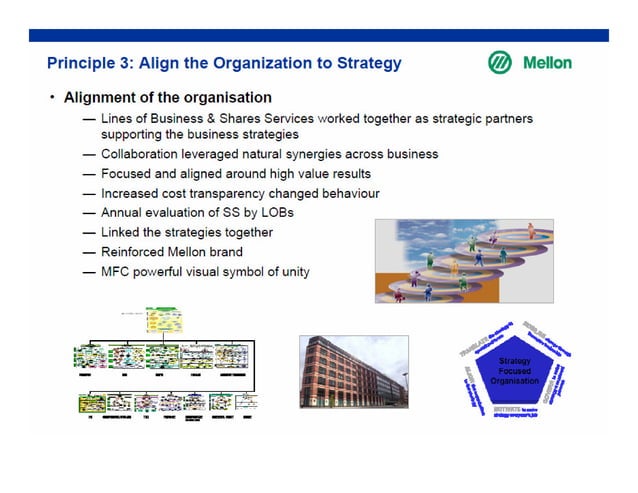 Articulating your Strategy through Strategy Maps and Scorecards (Robert ...