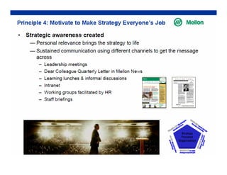 Articulating your Strategy through Strategy Maps and Scorecards (Robert ...