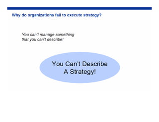 Articulating your Strategy through Strategy Maps and Scorecards (Robert ...
