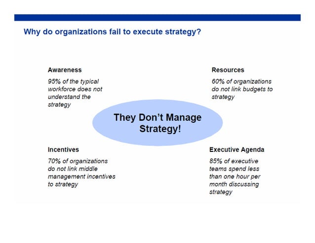 Articulating your Strategy through Strategy Maps and Scorecards (Robert ...