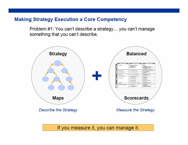 Articulating your Strategy through Strategy Maps and Scorecards (Robert ...